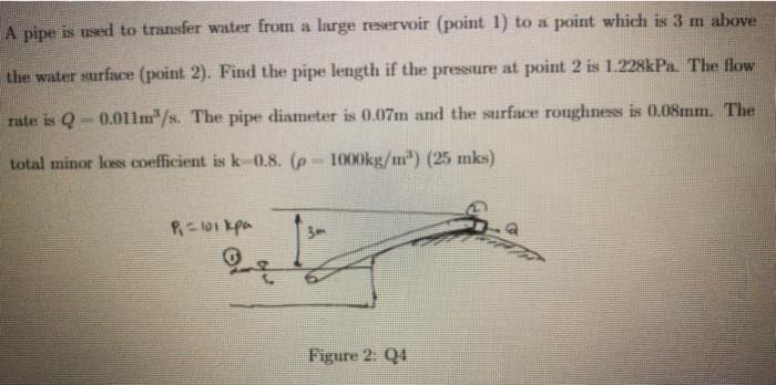 Solved A pipe is used to transfer water from a large | Chegg.com