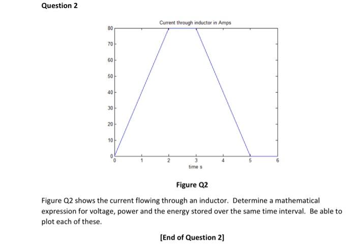 Solved Question 2 Figure Q2 Figure Q2 shows the current | Chegg.com