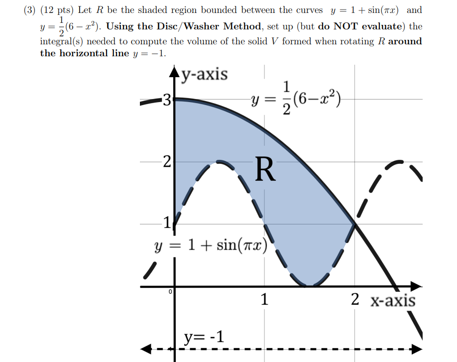 Solved (3) (12 ﻿pts) ﻿Let R ﻿be the shaded region bounded | Chegg.com