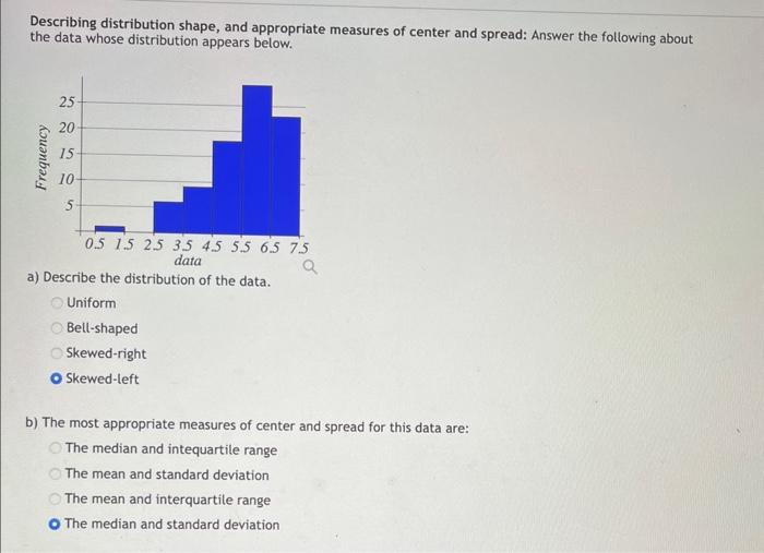 Solved Describing distribution shape, and appropriate | Chegg.com