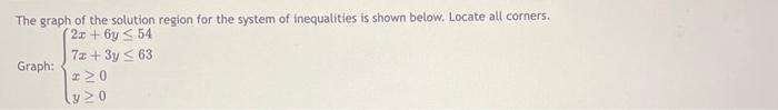 Solved The graph of the solution region for the system of | Chegg.com