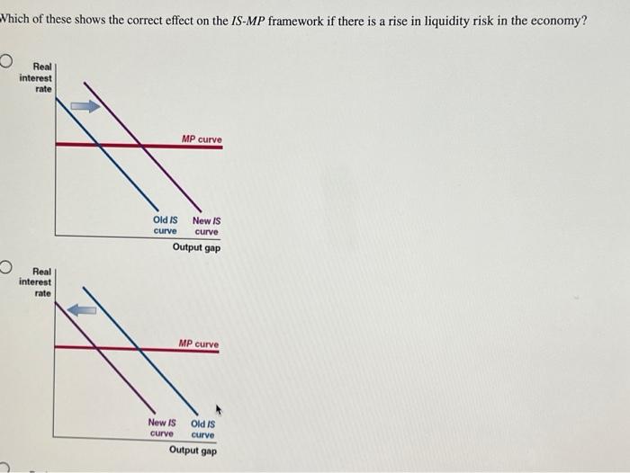 Solved hich of these shows the correct effect on the IS-MP | Chegg.com
