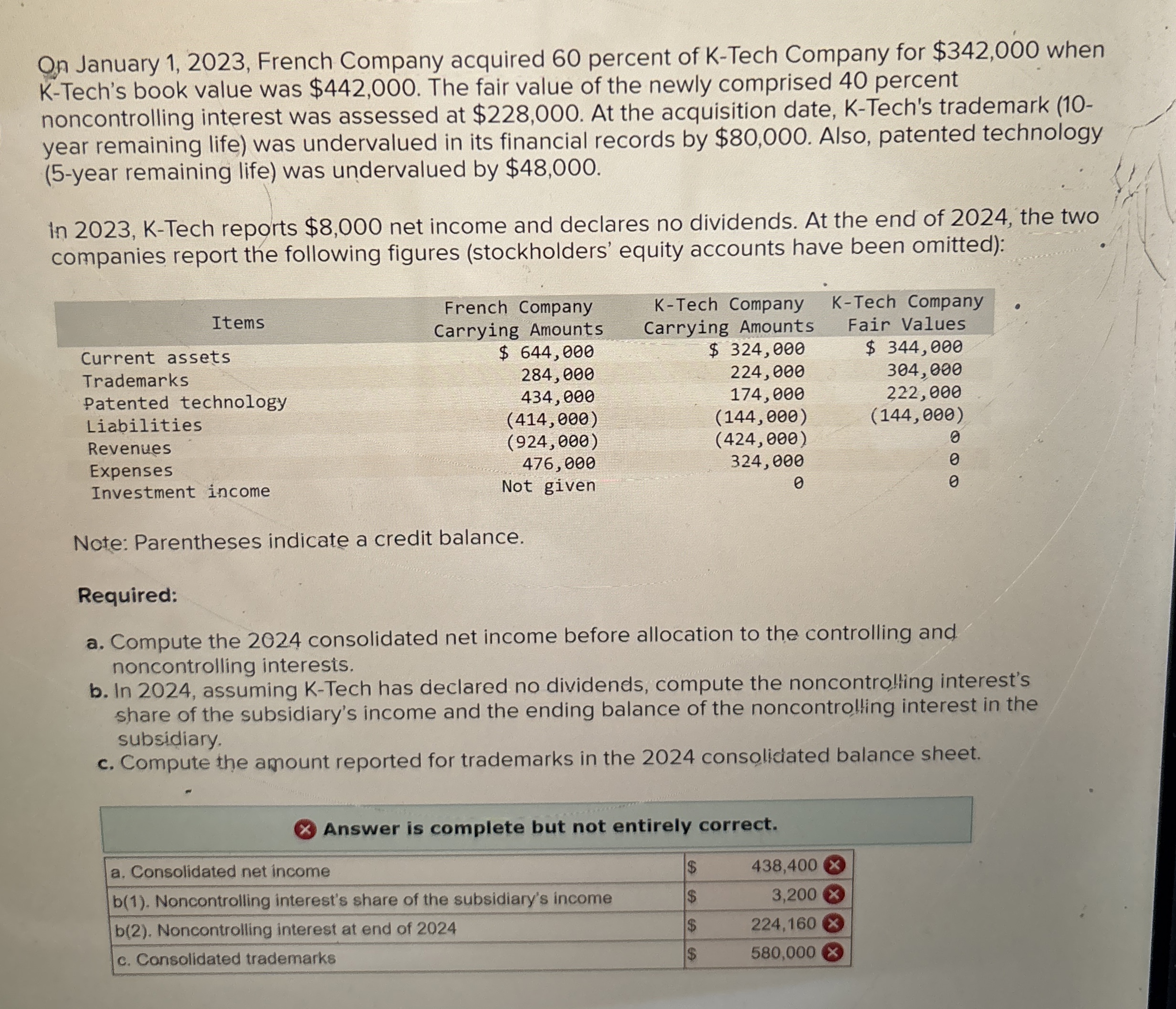 Solved On January 1, 2023, ﻿French Company acquired 60 | Chegg.com