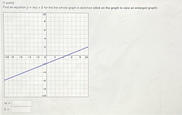 Solved (1 point) Find an equation y=mx+b for the line whose | Chegg.com