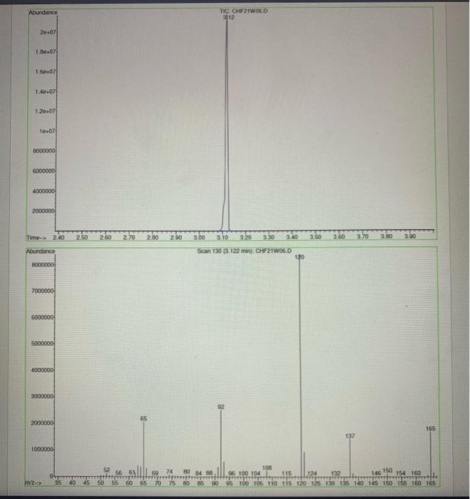 Solved Annotate the following spectrums to identify the | Chegg.com