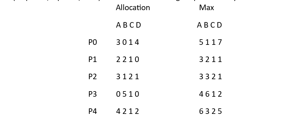 Solved Using the banker’s algorithm, determine whether or | Chegg.com