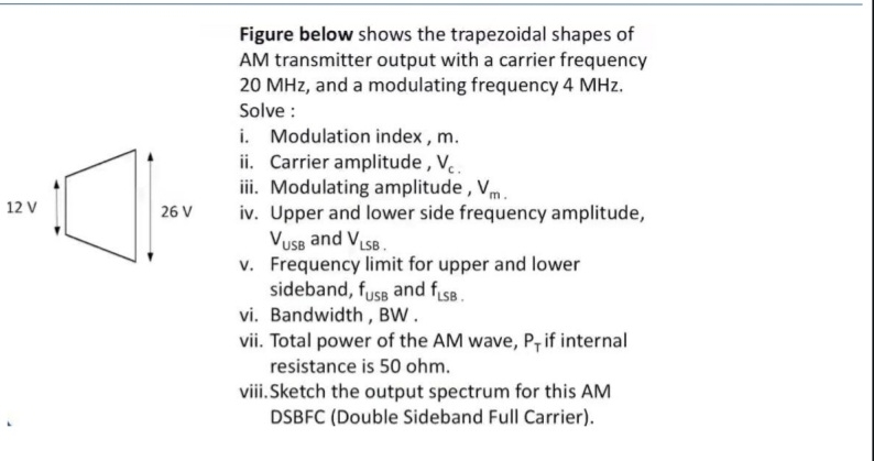 Figure below shows the trapezoidal shapes of AM | Chegg.com