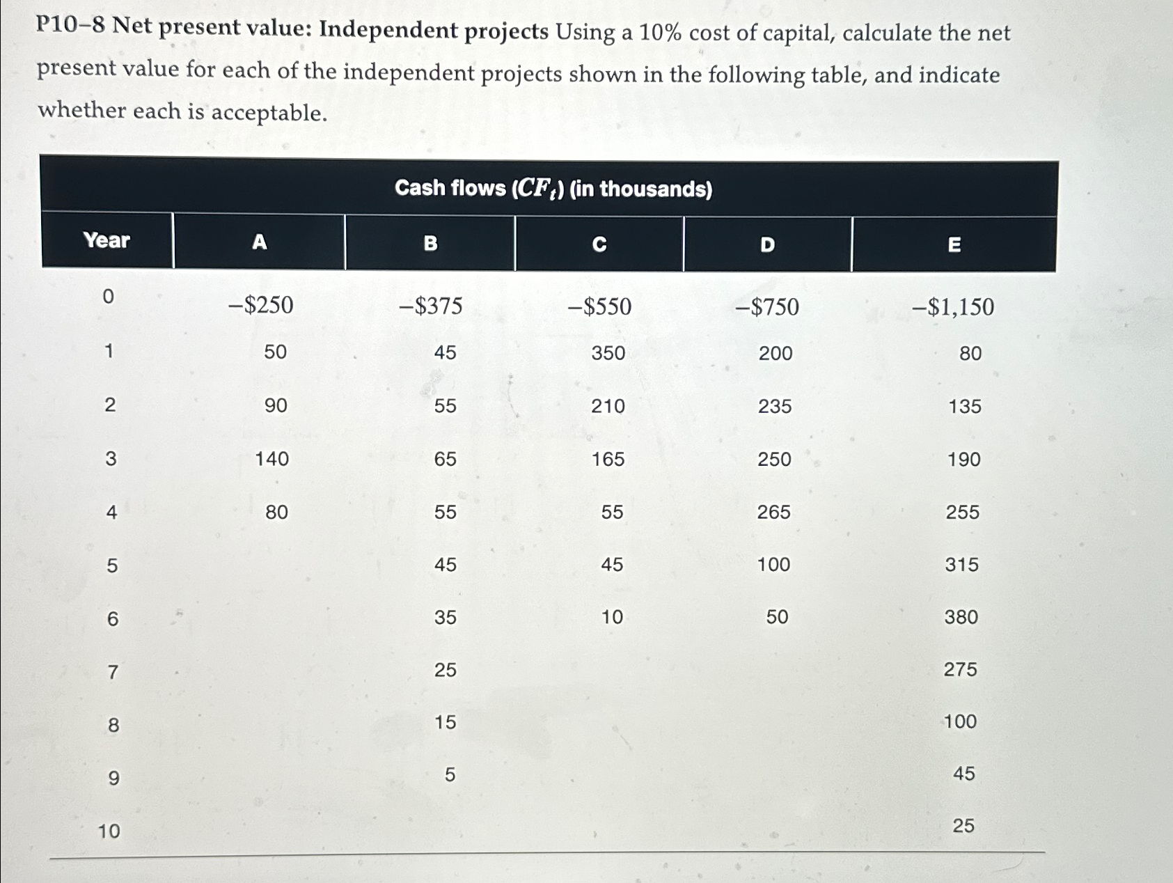Solved P10-8 ﻿Net present value: Independent projects Using | Chegg.com