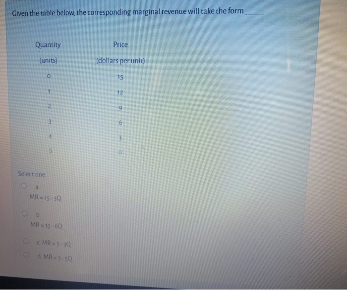 Solved Given the table below, the corresponding marginal | Chegg.com
