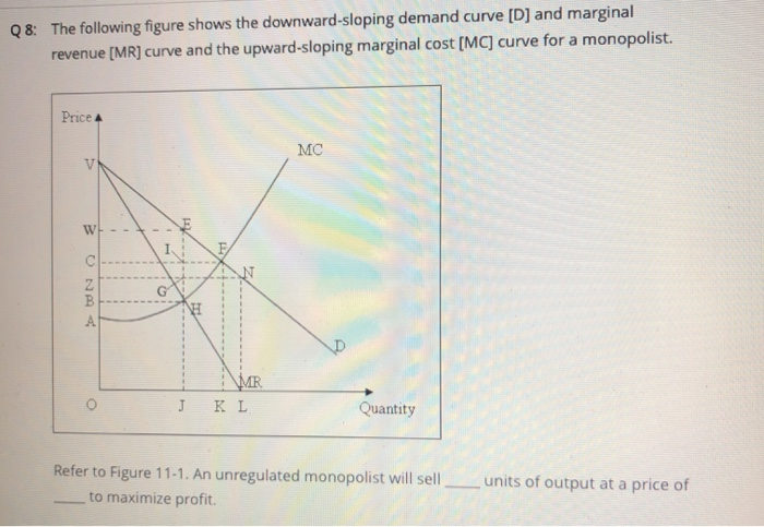 Solved Q8: The following figure shows the downward-sloping | Chegg.com