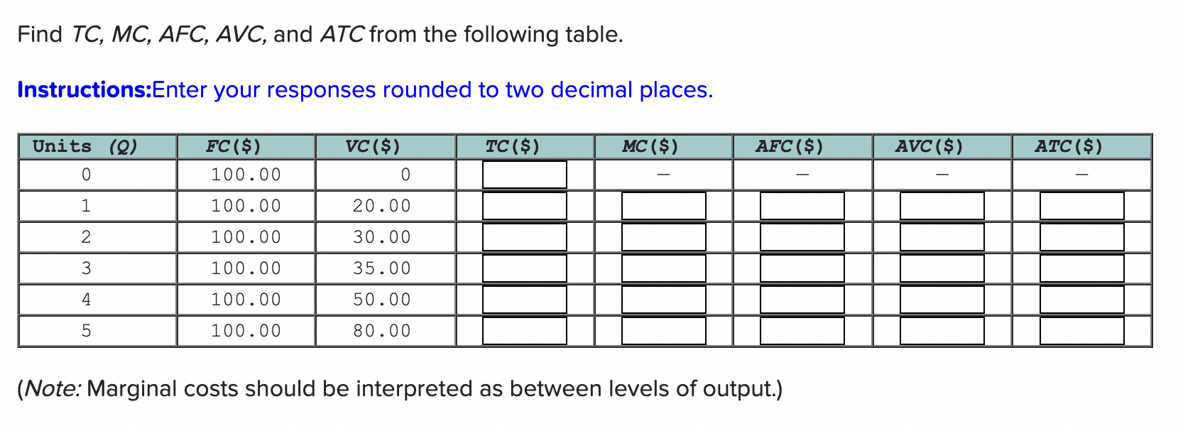 Solved Find TC,MC,AFC,AVC, and ATC from the following | Chegg.com