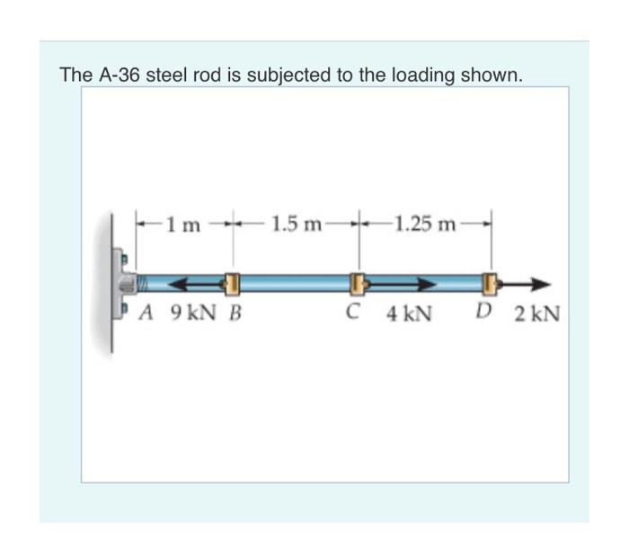 Solved The A-36 steel rod is subjected to the loading | Chegg.com