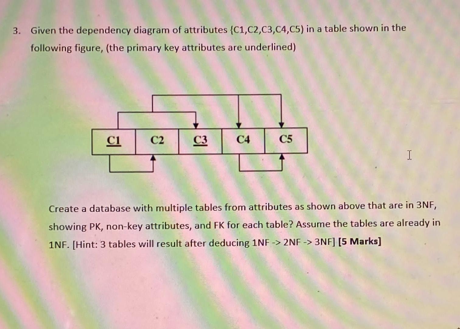 Solved 3. Given the dependency diagram of attributes | Chegg.com