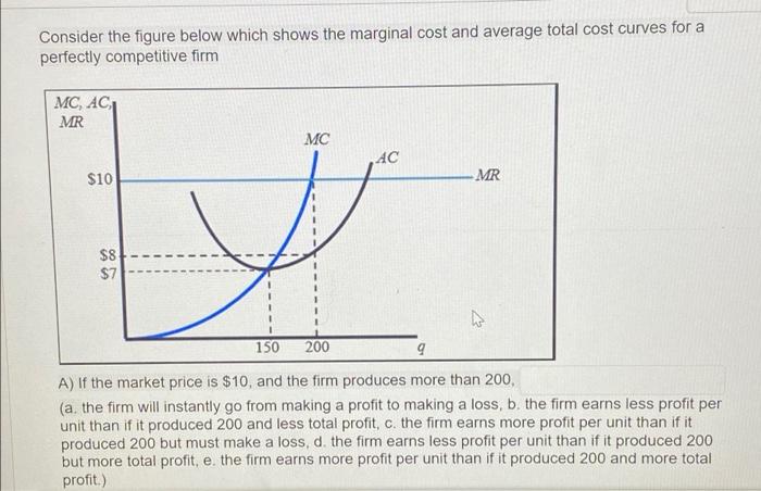 Solved Consider the figure below which shows the marginal | Chegg.com