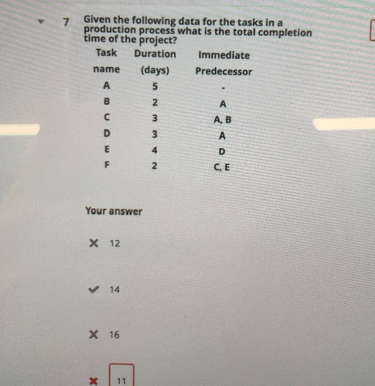 Solved 7 ﻿Given the following data for the tasks in a | Chegg.com