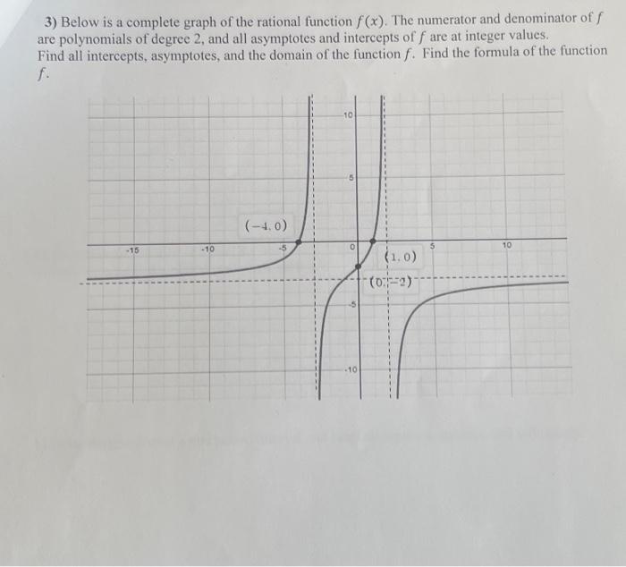 Solved 3) Below is a complete graph of the rational function | Chegg.com