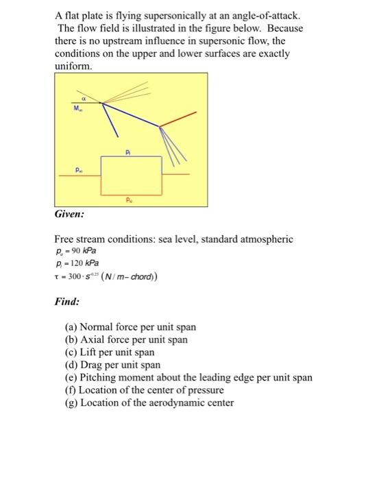 Solved A flat plate is flying supersonically at an | Chegg.com