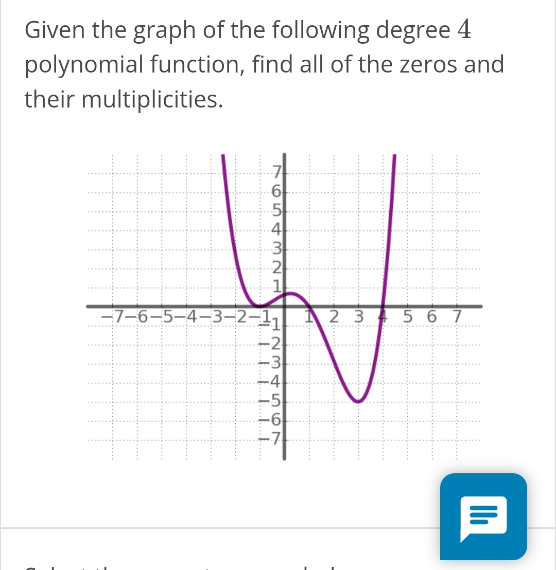 Solved Given the graph of the following degree 4 ﻿polynomial | Chegg.com