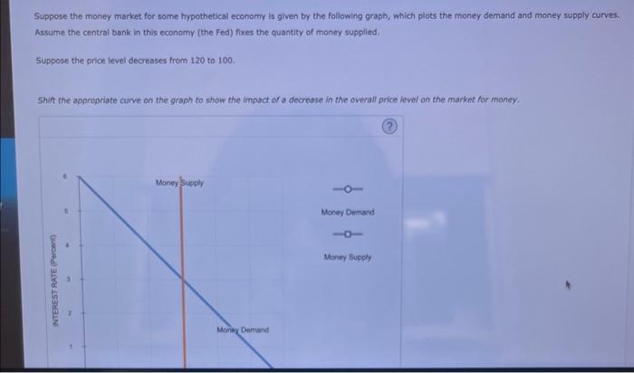 Suppose the money market for some hypothetical | Chegg.com