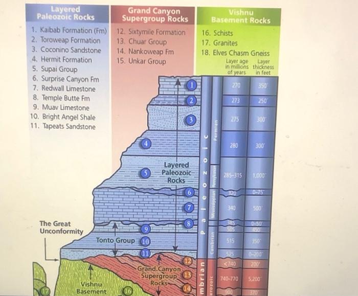 Solved After looking at the second diagram of the Grand | Chegg.com