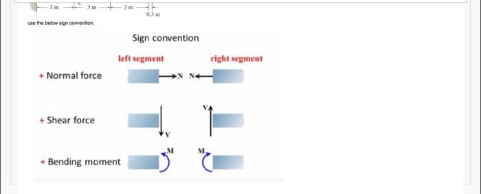 Solved For the given londing acting on the beam, determites | Chegg.com