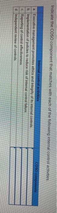 Solved indicate the COSO component that matches with each of | Chegg.com
