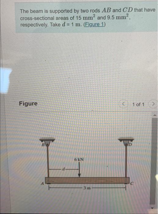 Solved The beam is supported by two rods AB and CD that have | Chegg.com