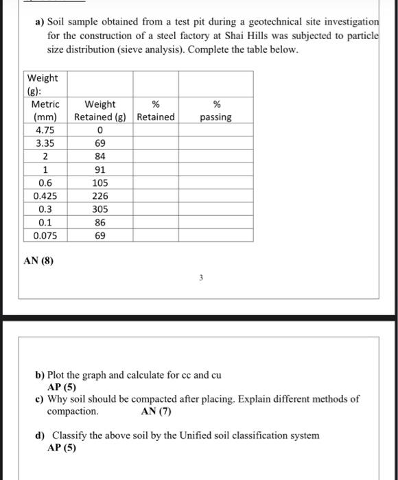 Solved a) Soil sample obtained from a test pit during a | Chegg.com