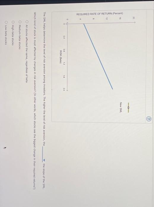Solved 11. Changes to the security market line The following | Chegg.com