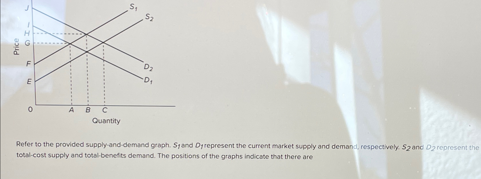 Solved Refer to the provided supply-and-demand graph. S1 | Chegg.com Solved Refer to the provided supply-and-demand graph. S1 | Chegg.com