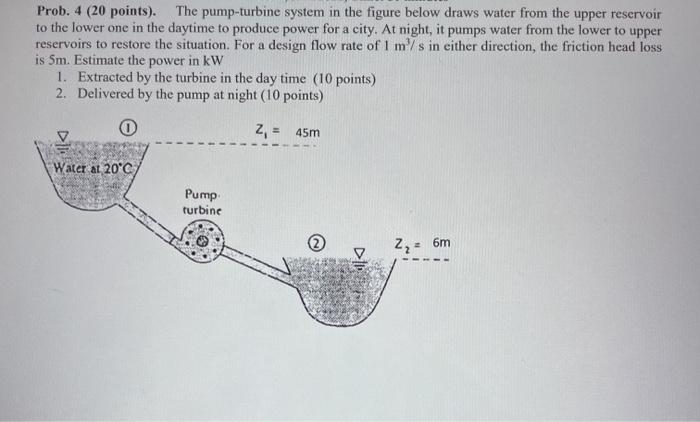 Solved Prob. 4 (20 points). The pump-turbine system in the | Chegg.com