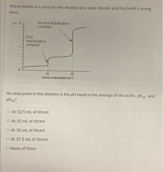 Solved Shown below is a curve for the titration of a weak | Chegg.com