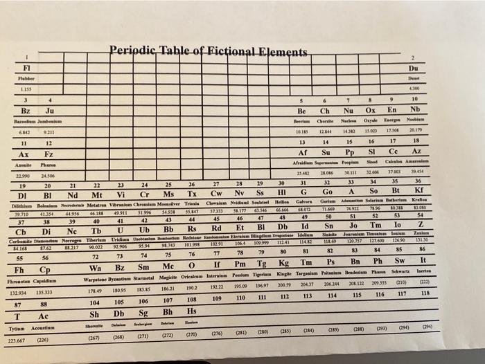 Solved Supermanium dioxyide (SuOx,) is a covalent compound | Chegg.com