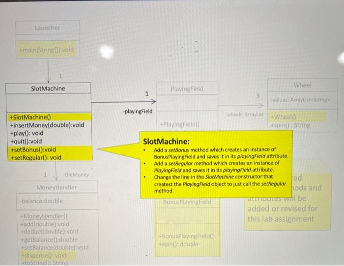 Overview In Lab 6 you created a Slot Machine using | Chegg.com