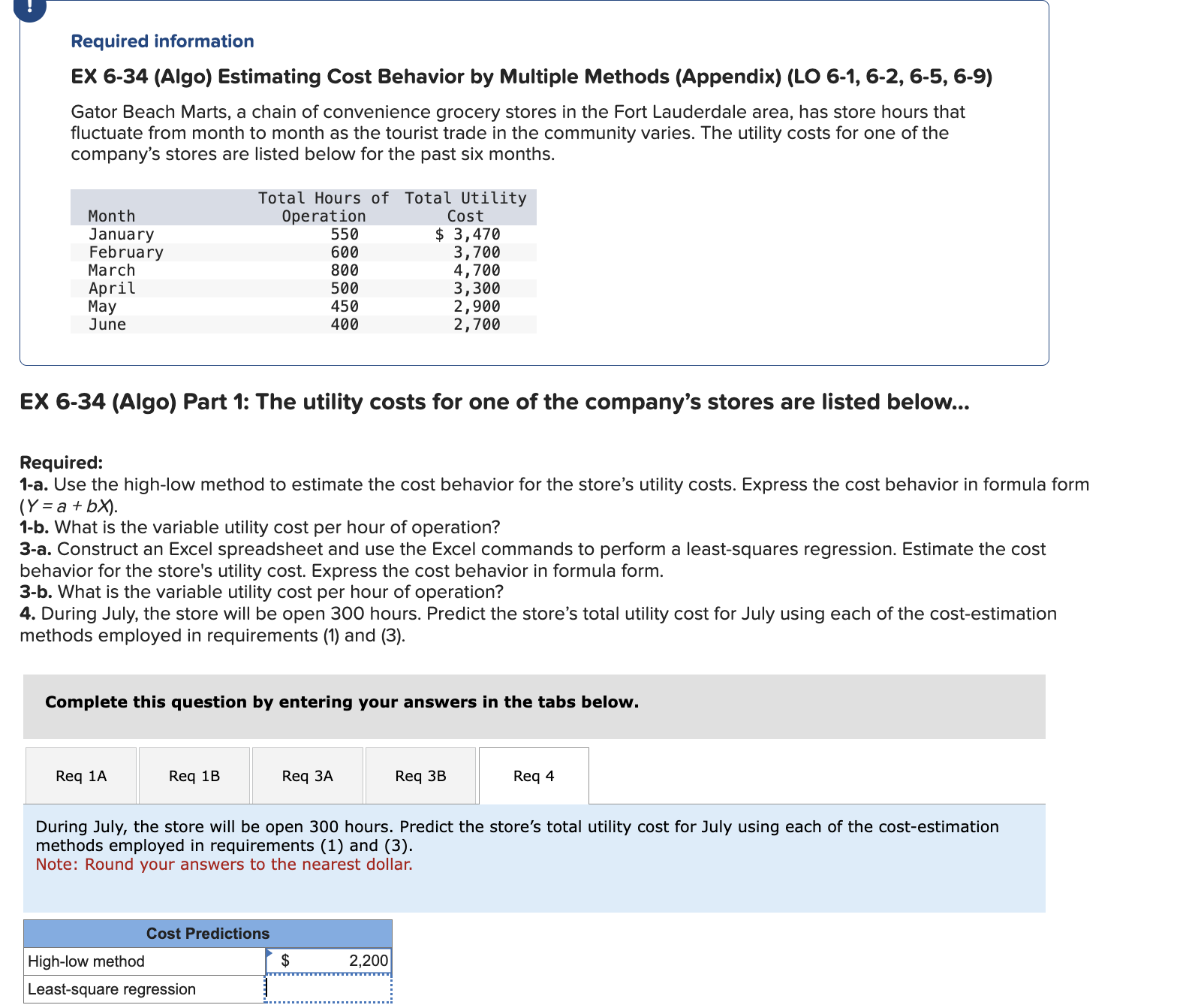 Solved Required informationEX 6-34 (Algo) ﻿Estimating Cost | Chegg.com