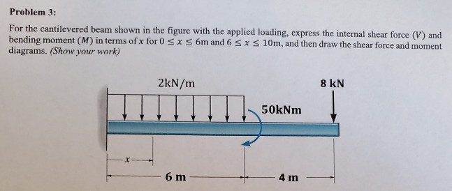 Solved Problem 3: For the cantilevered beam shown in the | Chegg.com