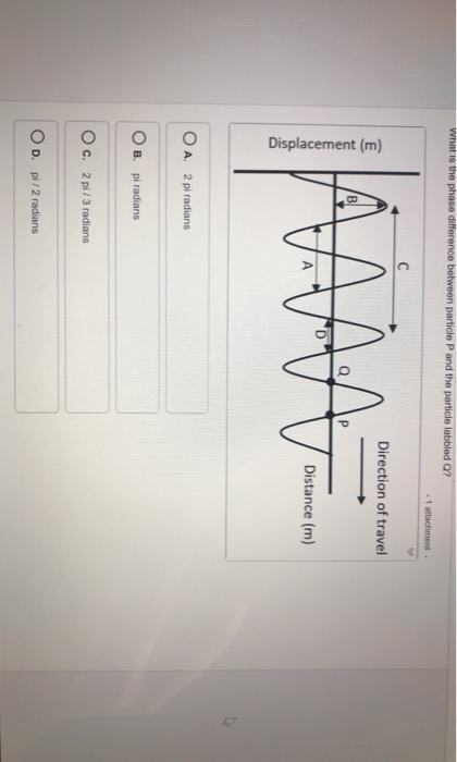 Solved What is the phase difference between particle P and | Chegg.com