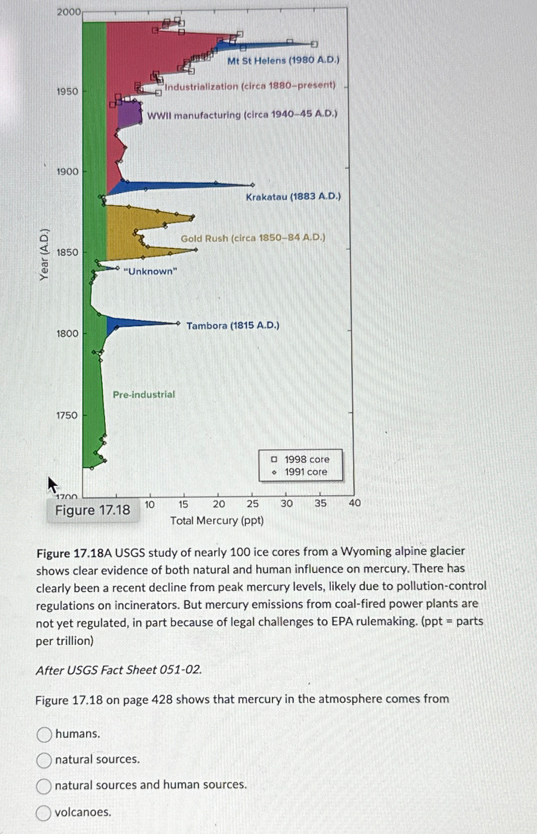 Solved Figure 17.18A USGS study of nearly 100 ﻿ice cores | Chegg.com