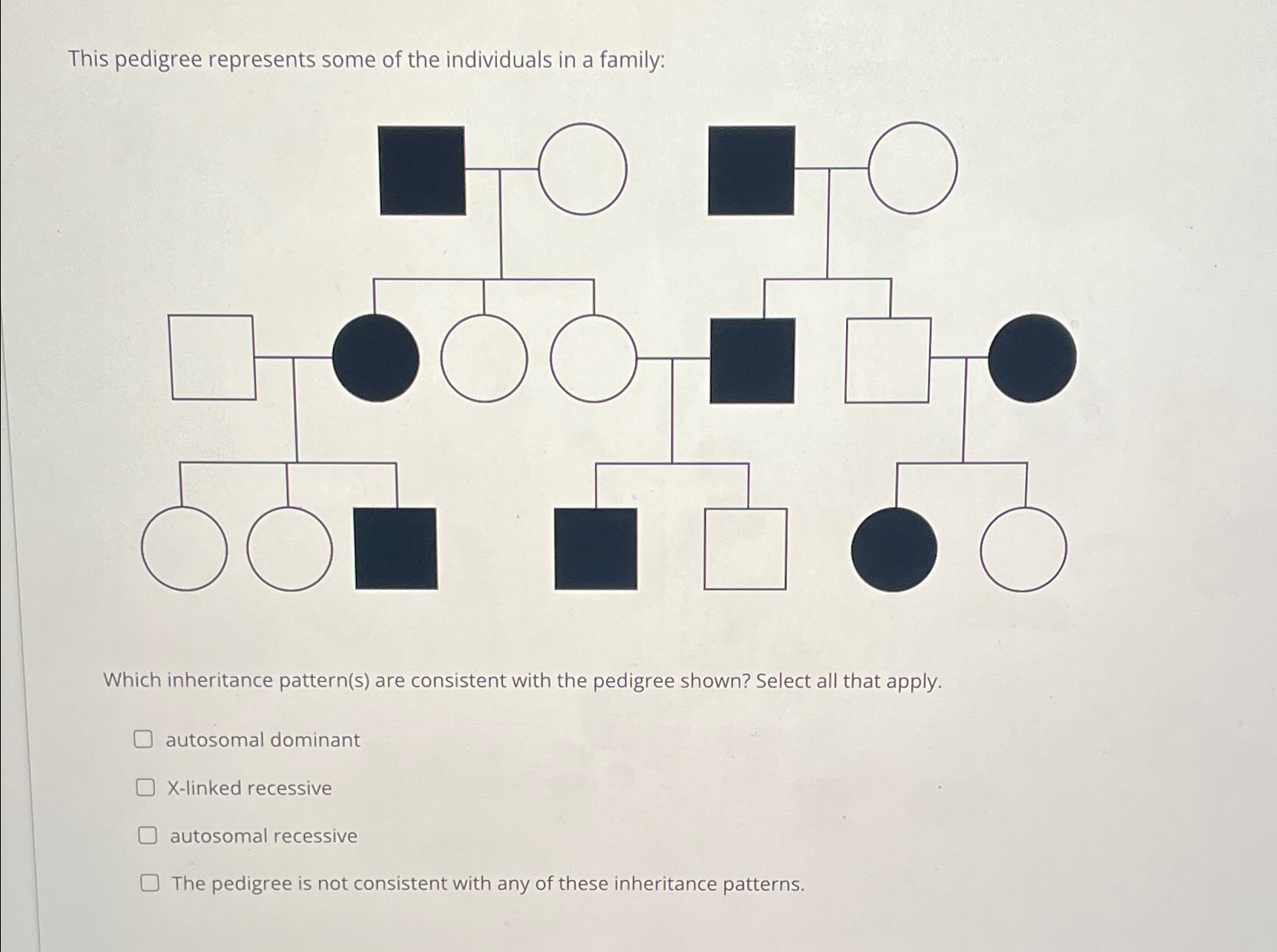 Solved This pedigree represents some of the individuals in a | Chegg.com