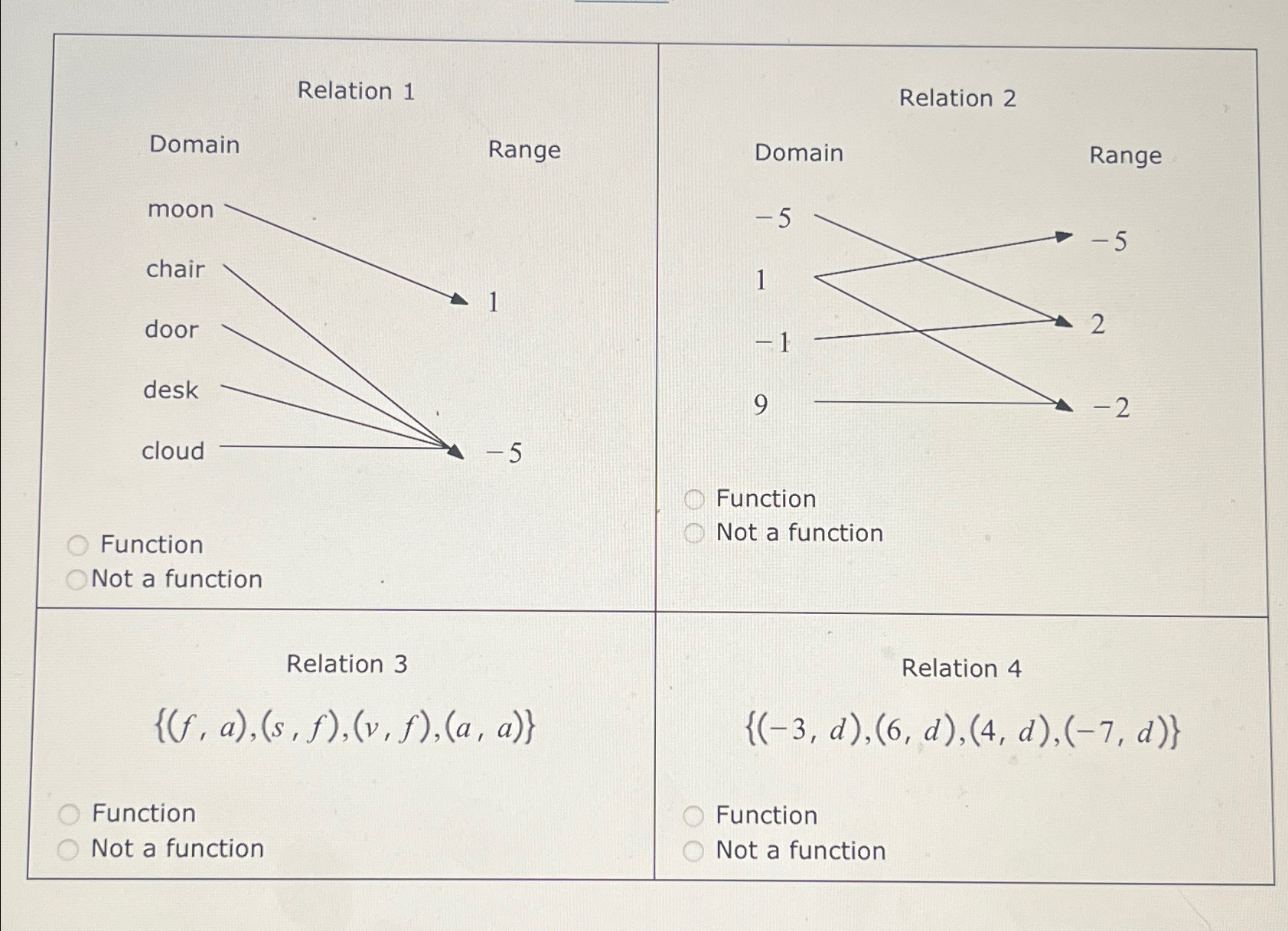 Solved for each relation, decide whether or not it is a | Chegg.com