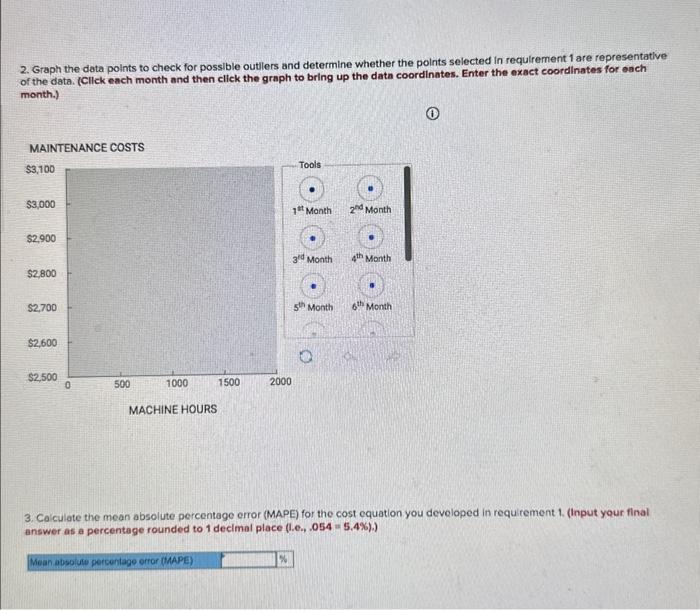 Solved 2. Graph the data points to check for possible | Chegg.com
