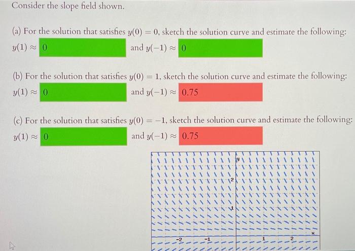 Solved Consider the slope field shown. (a) For the solution | Chegg.com
