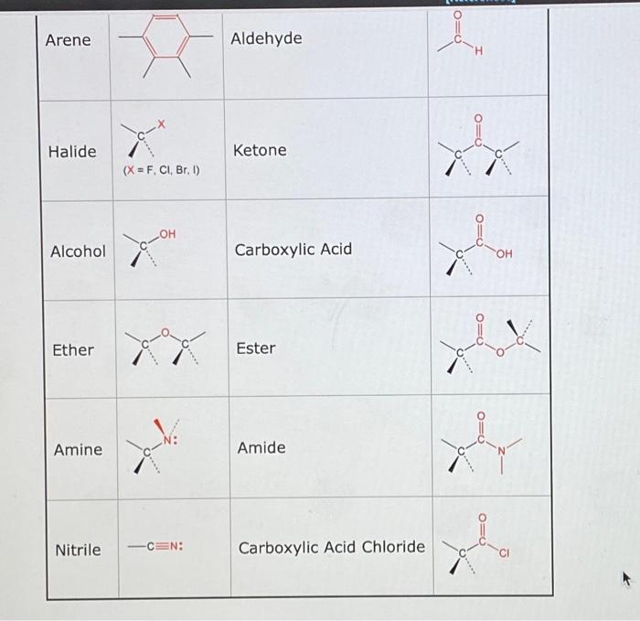 Solved Alkyne alkene alkene ketone Identify the | Chegg.com