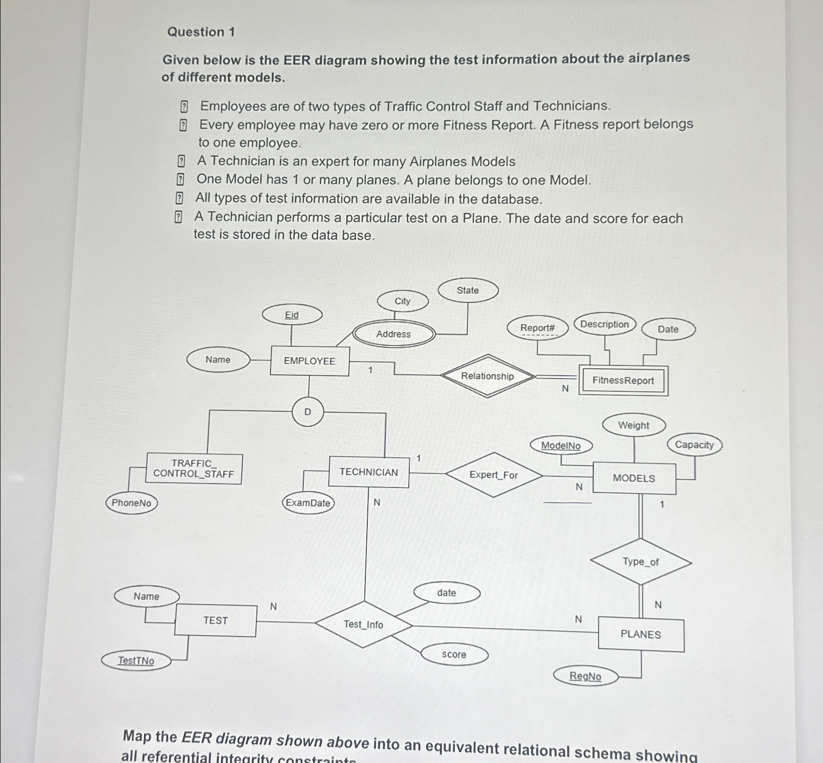 Solved Question 1Given below is the EER diagram showing the | Chegg.com