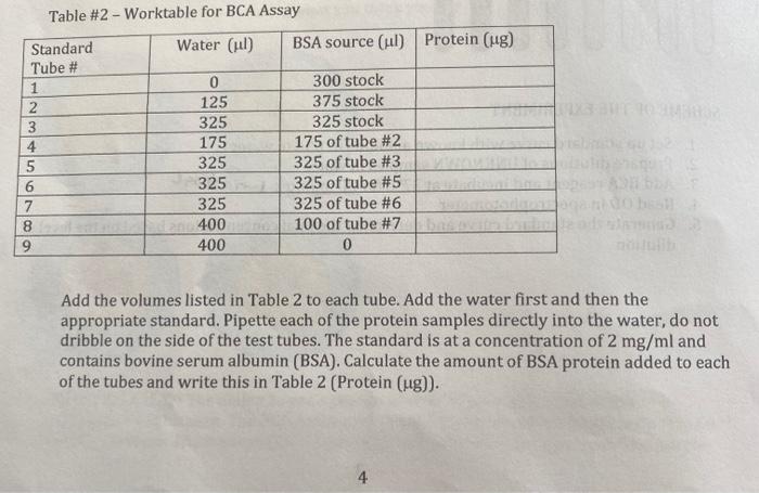 Solved Calculate the amount of BSA protein added to each of | Chegg.com