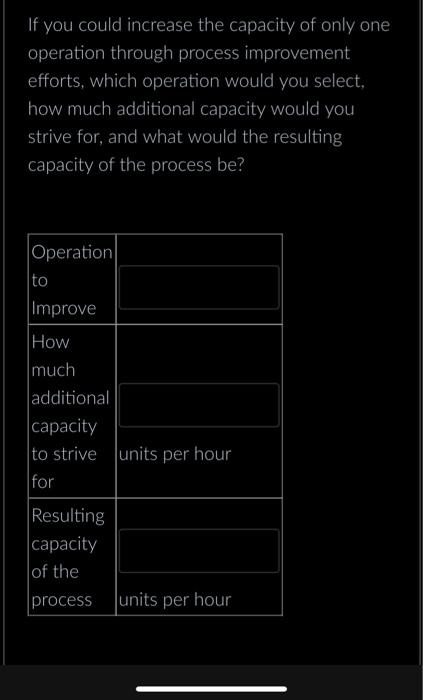 The Diagram Above Illustrates Which Of The Following Process