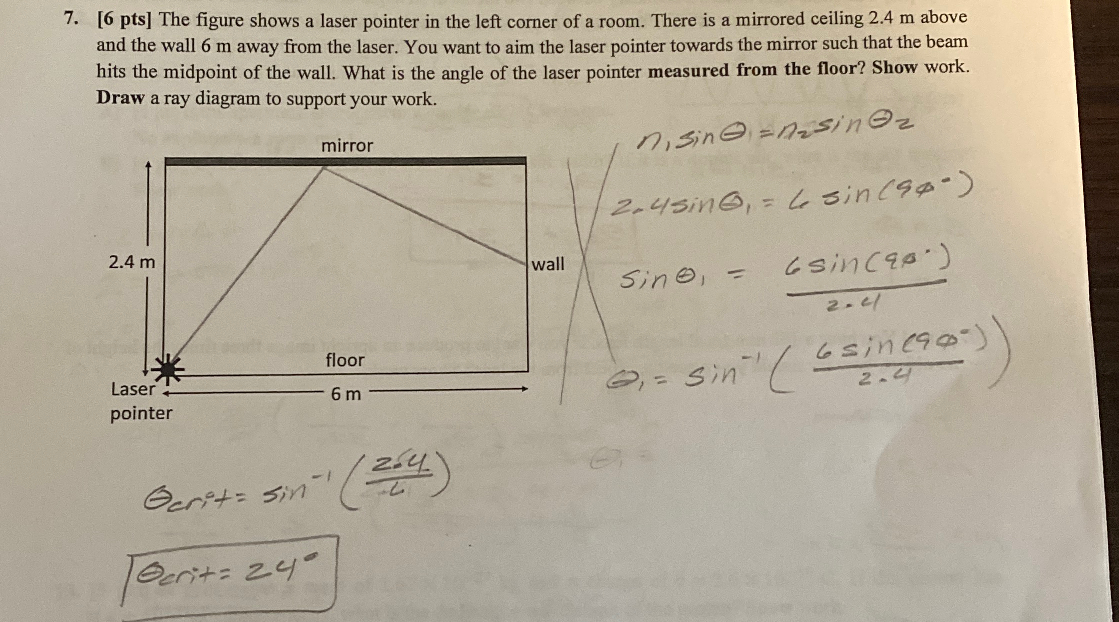 Solved [6 ﻿pts] ﻿The figure shows a laser pointer in the | Chegg.com