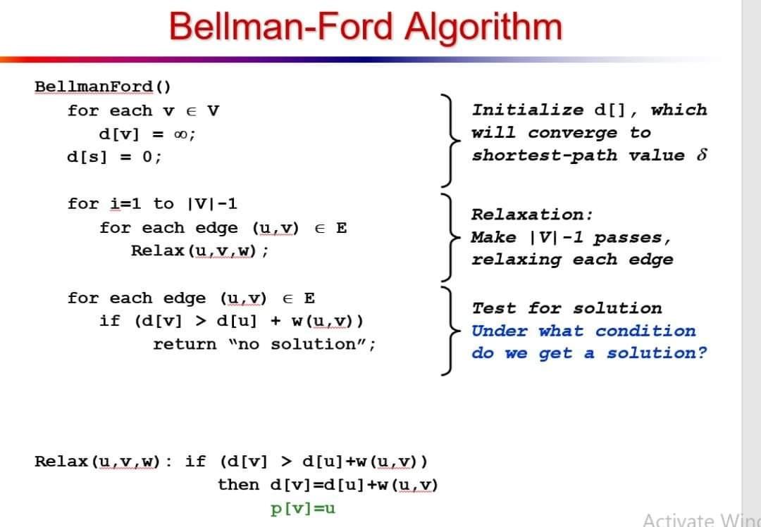 Solved I Have Attached Psudocode For Dijkstra Algorithm And 