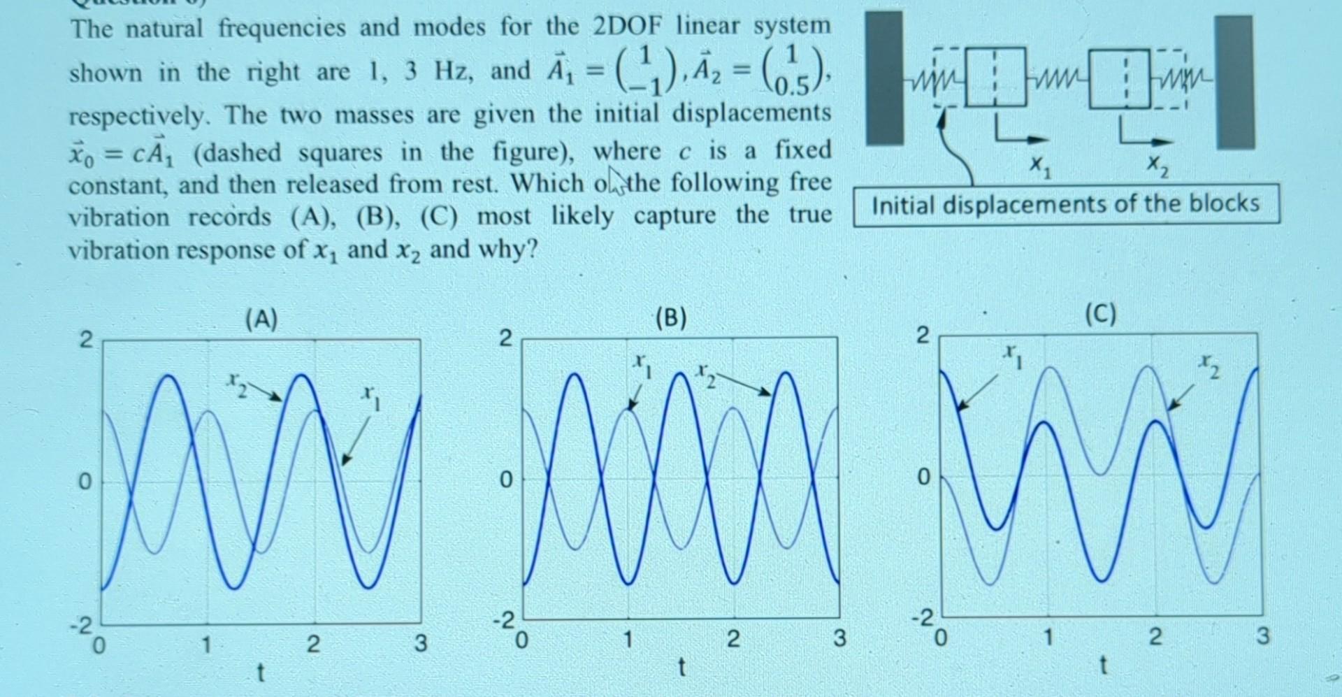 Solved The natural frequencies and modes for the 2DOF linear | Chegg.com