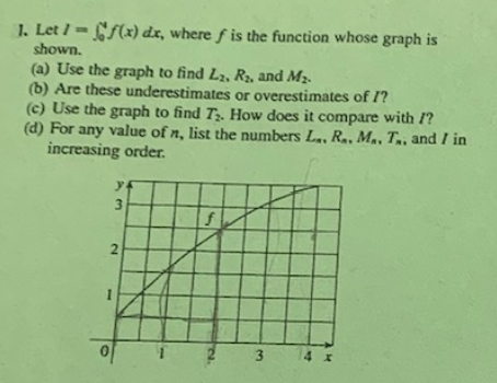 Solved I=∫04f(x)dxLet I=∫04f(x)dx, ﻿where f ﻿is the function | Chegg.com